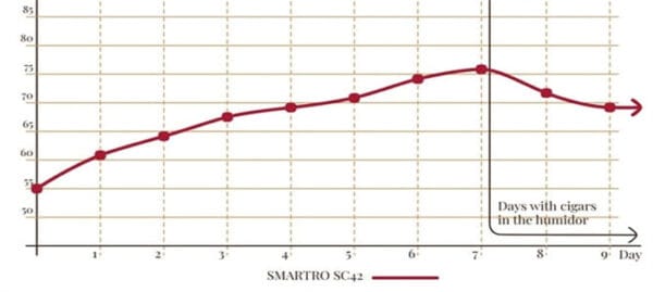 2025 Boveda Large Acrylic Humidor Review [Unbiased Insights] - Plush CIgar