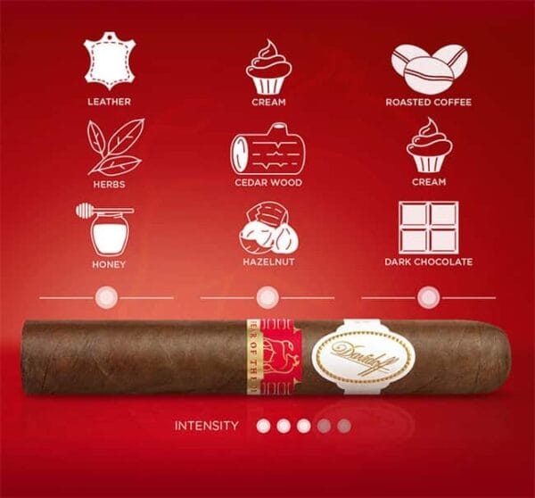Types of Cigars Flavors & Cigar Flavors Chart & Colors 2025