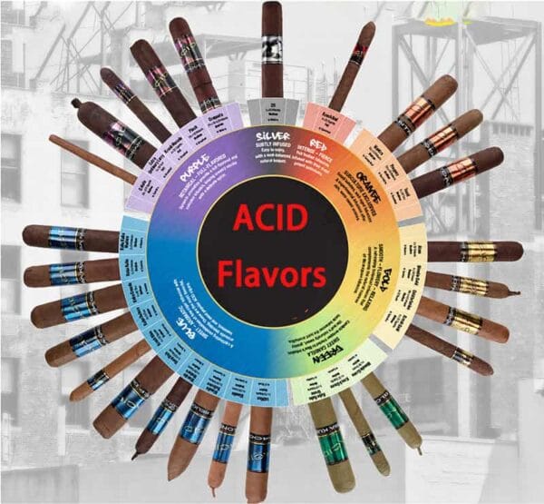 Types of Cigars Flavors & Cigar Flavors Chart & Colors 2025